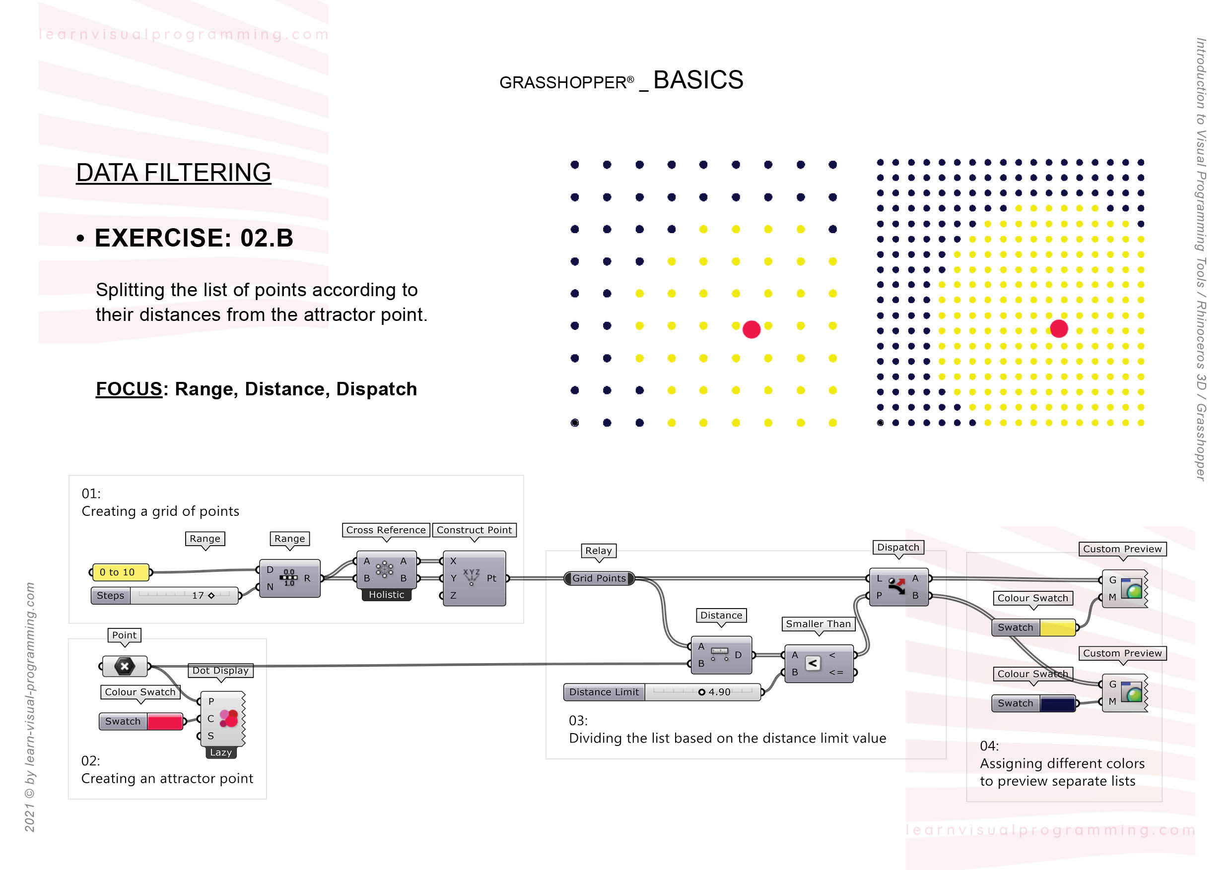 Grasshopper DATA LISTS | learn visual programming