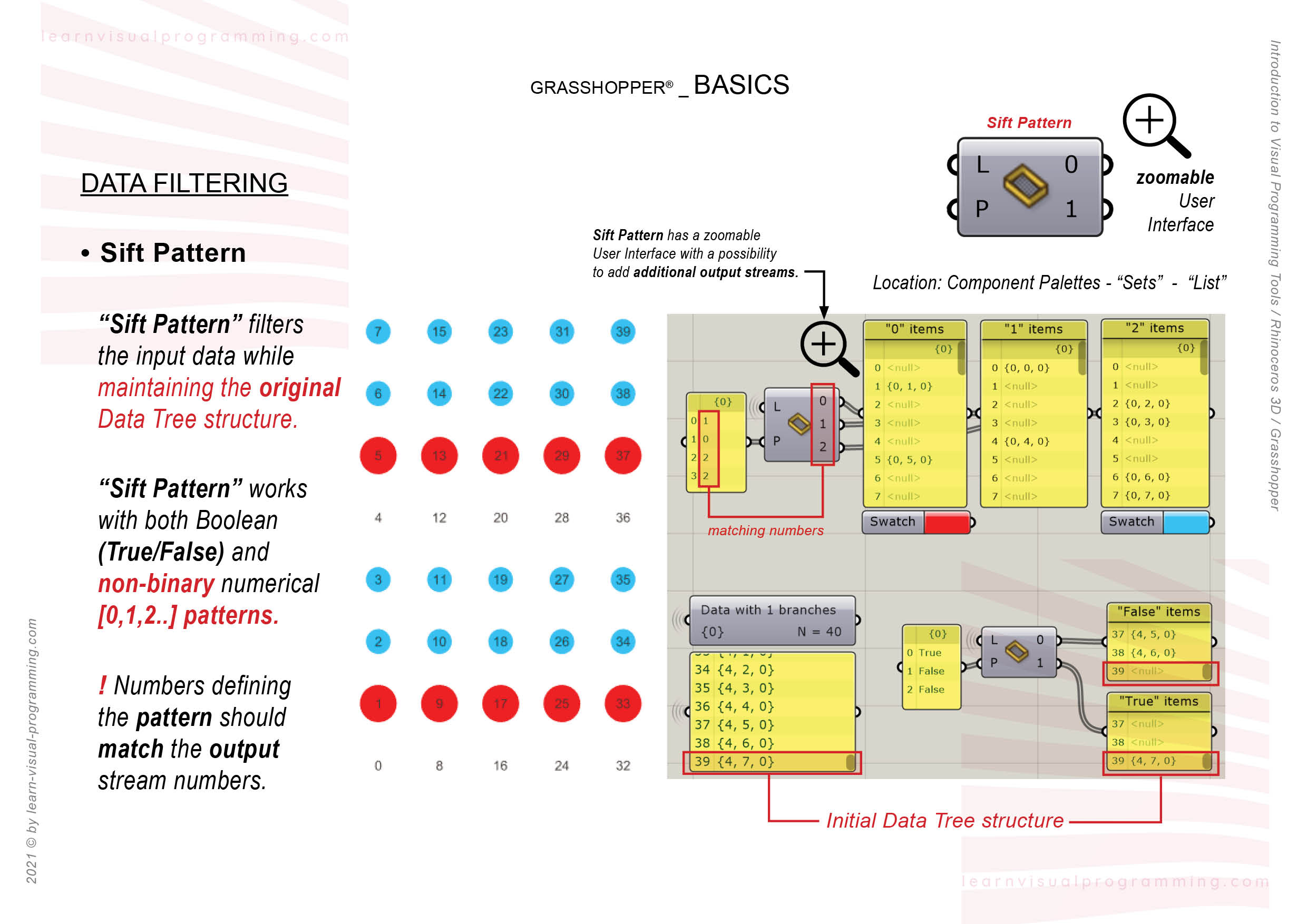 Grasshopper Data Lists Learn Visual Programming 2413