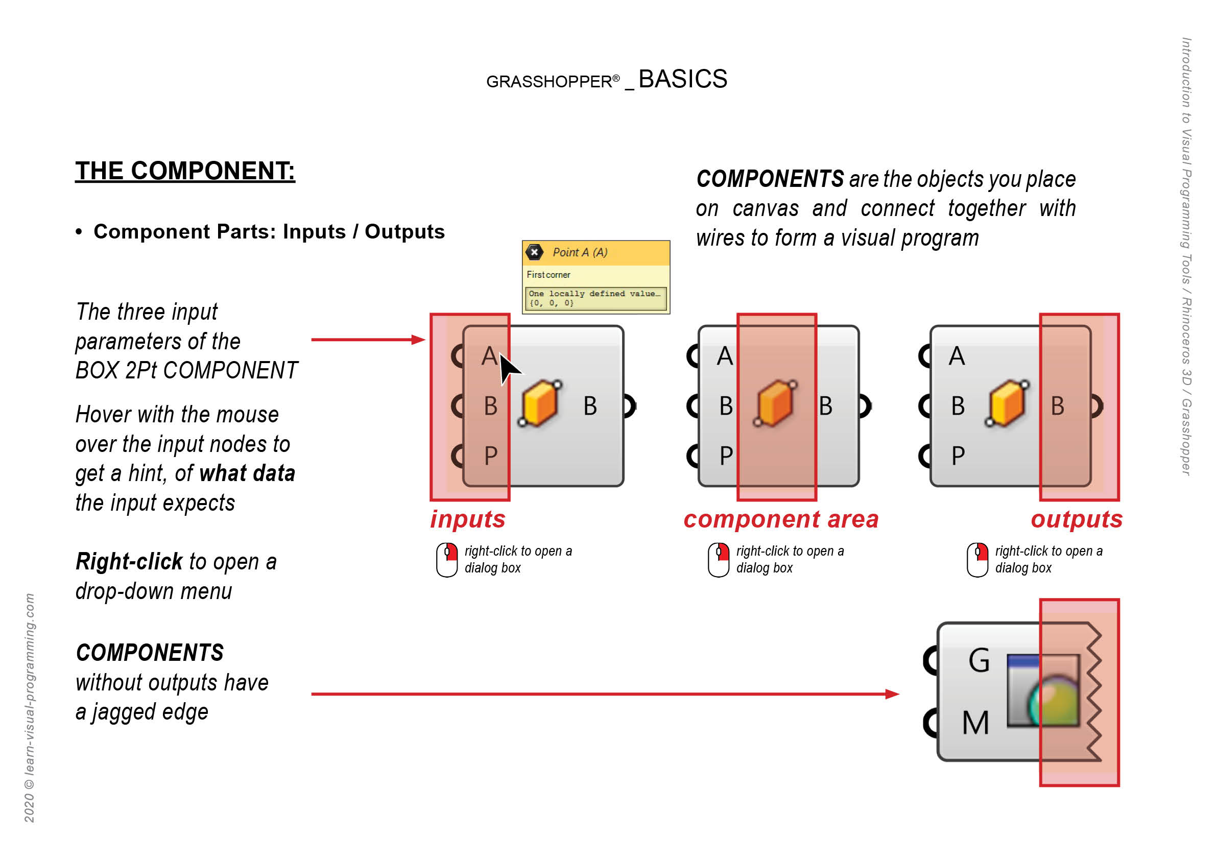 Grasshopper INTERFACE | learn visual programming