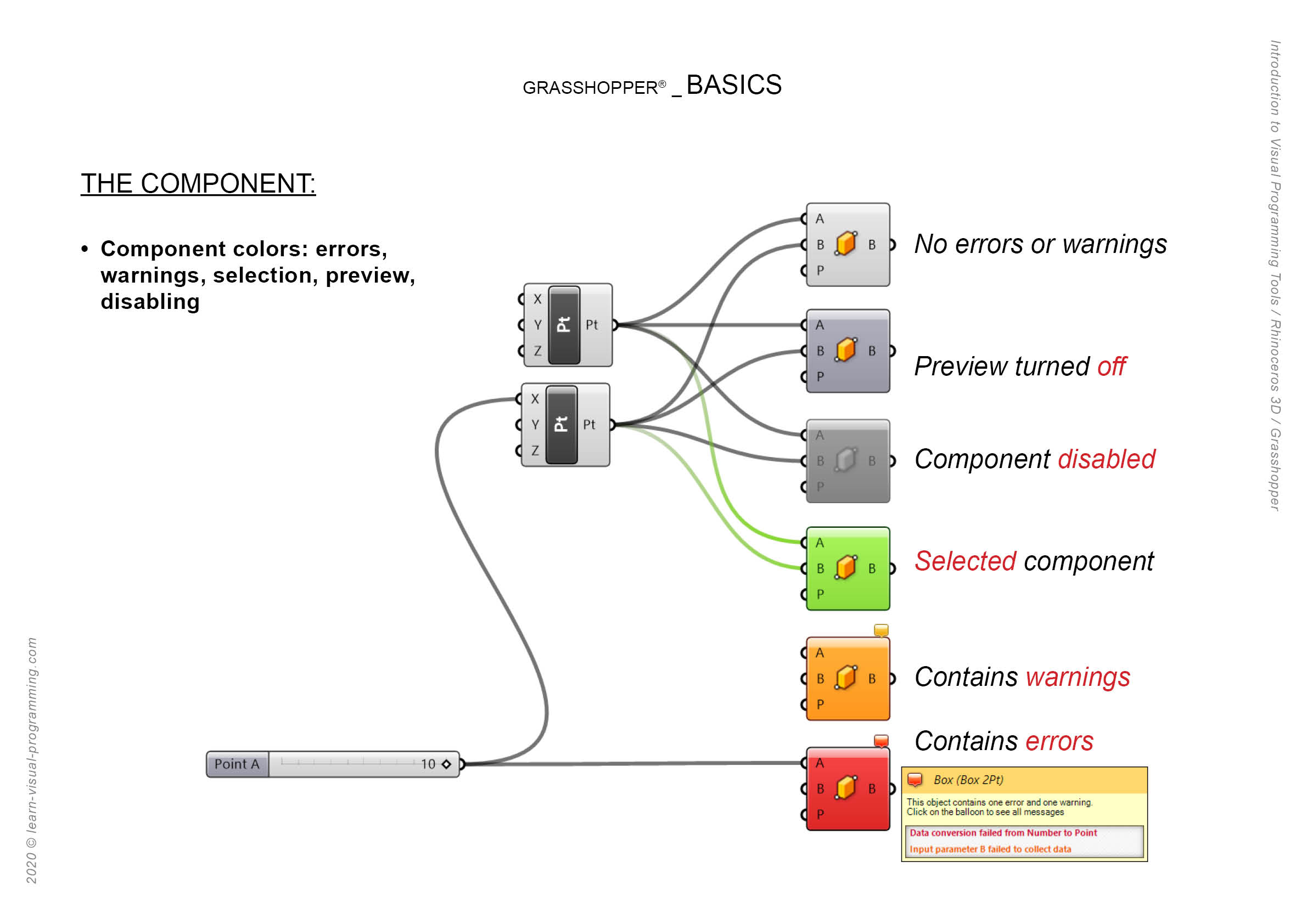 Grasshopper INTERFACE | learn visual programming