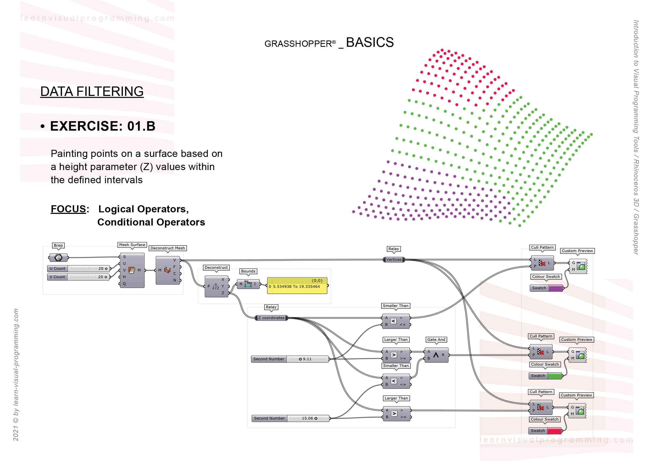Grasshopper DATA LISTS | learn visual programming