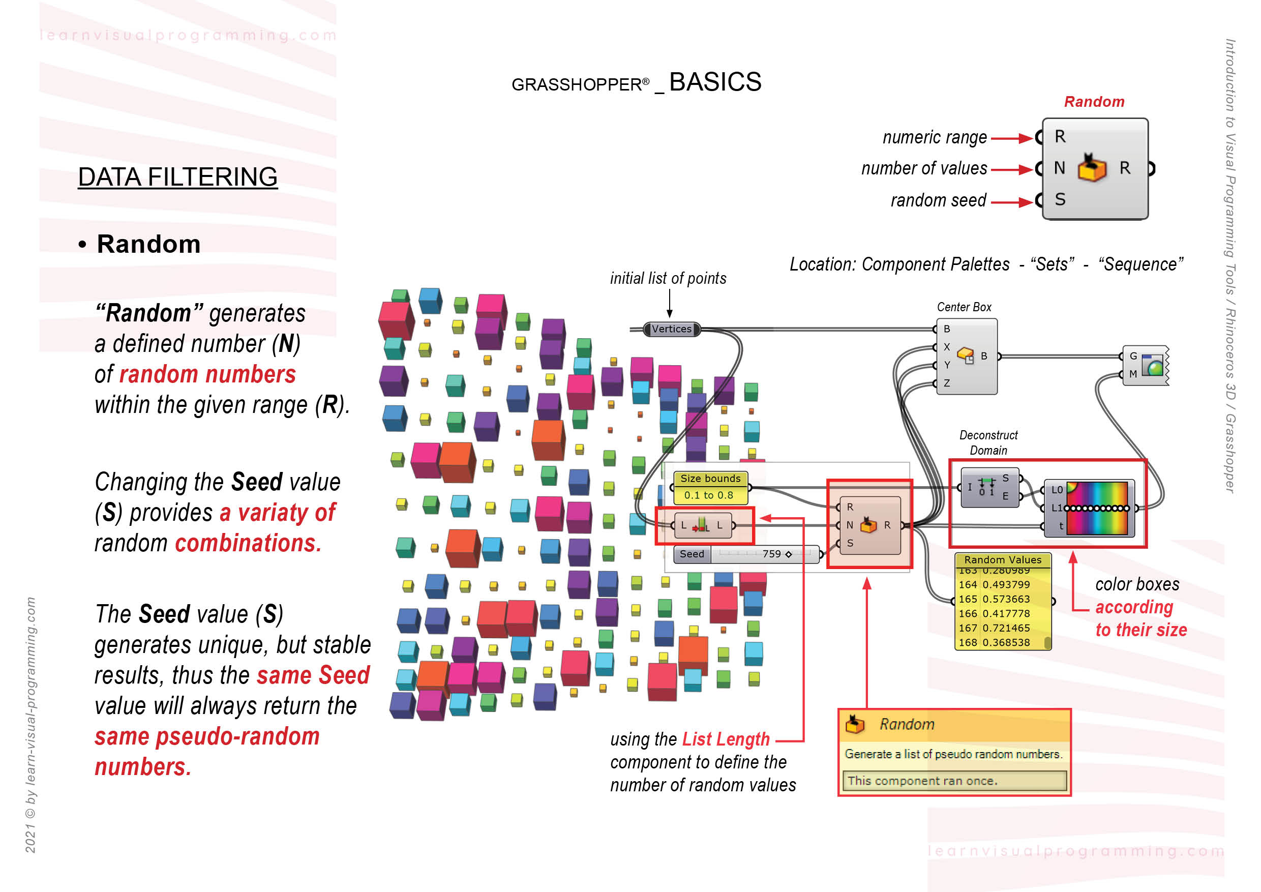 Grasshopper DATA LISTS | learn visual programming