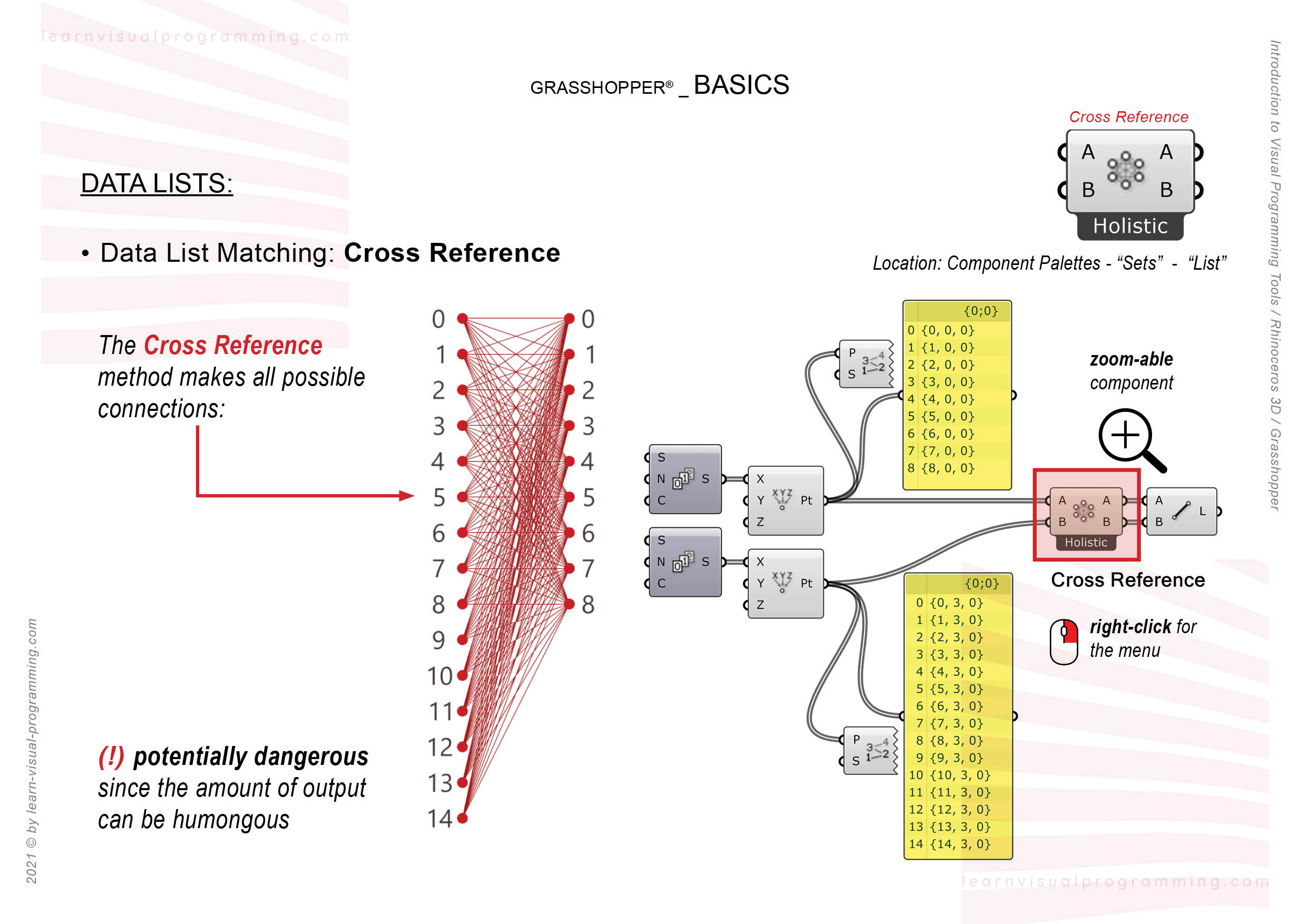 Grasshopper DATA LISTS | learn visual programming