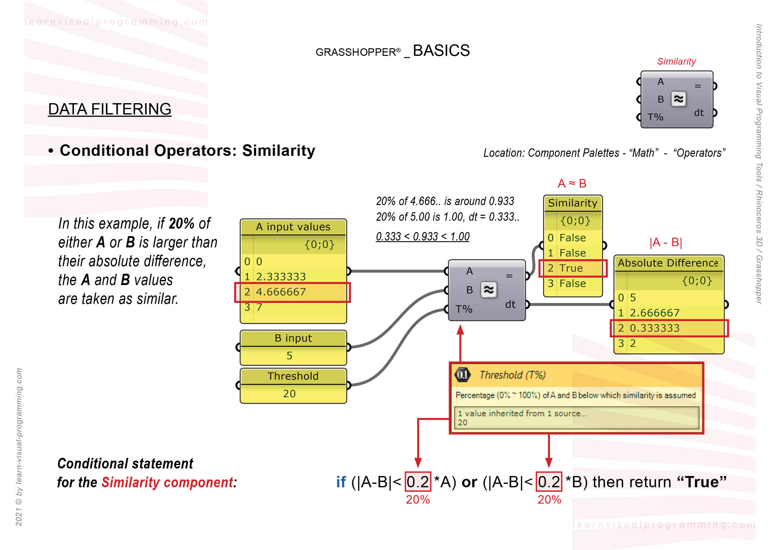Grasshopper DATA LISTS | learn visual programming