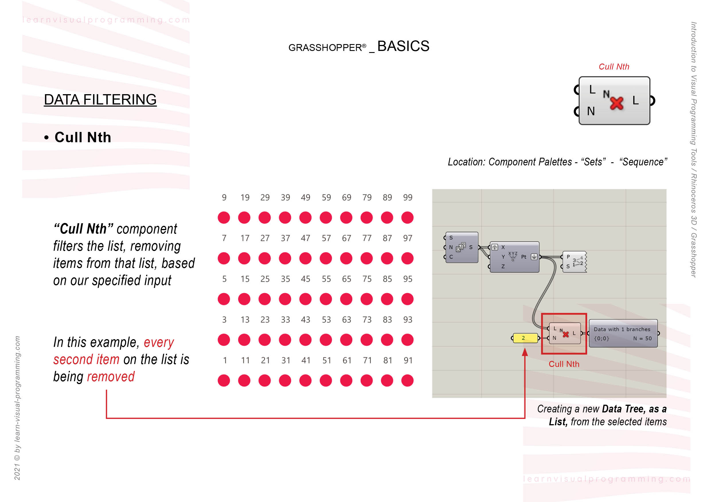 Grasshopper DATA LISTS | learn visual programming
