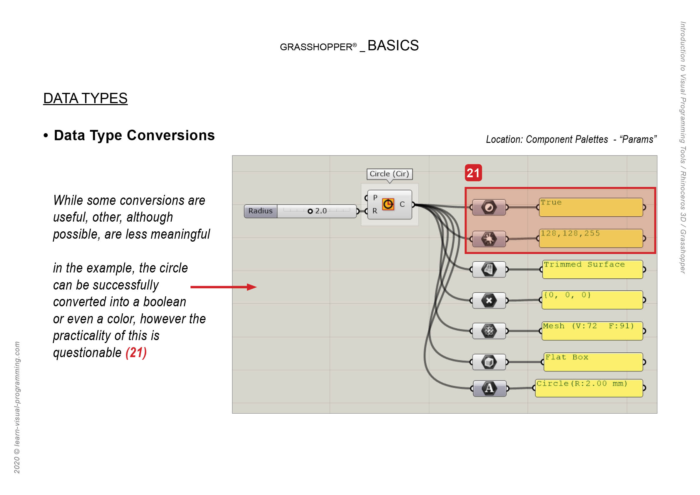 Grasshopper INTERFACE | learn visual programming