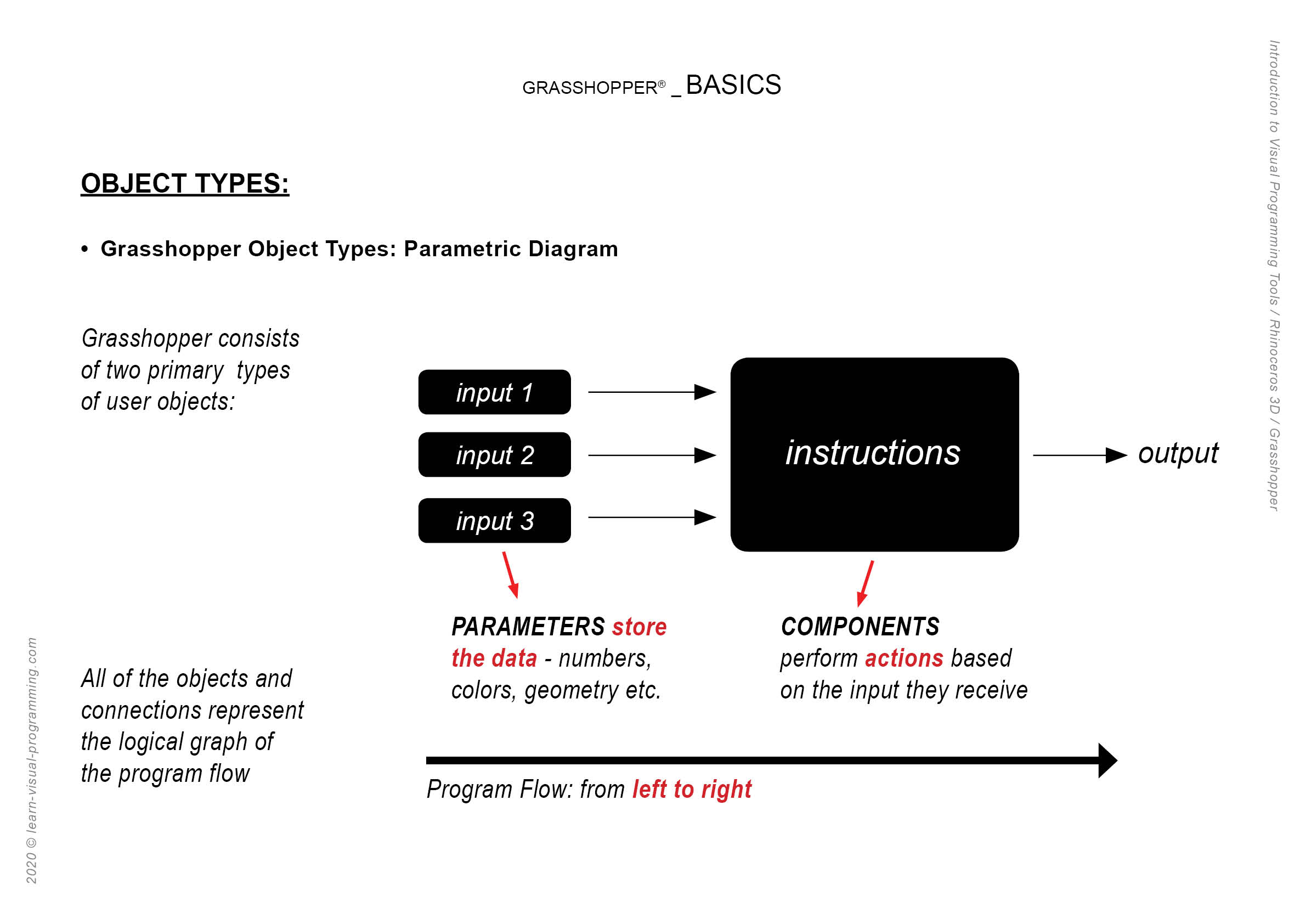 Grasshopper INTERFACE | learn visual programming