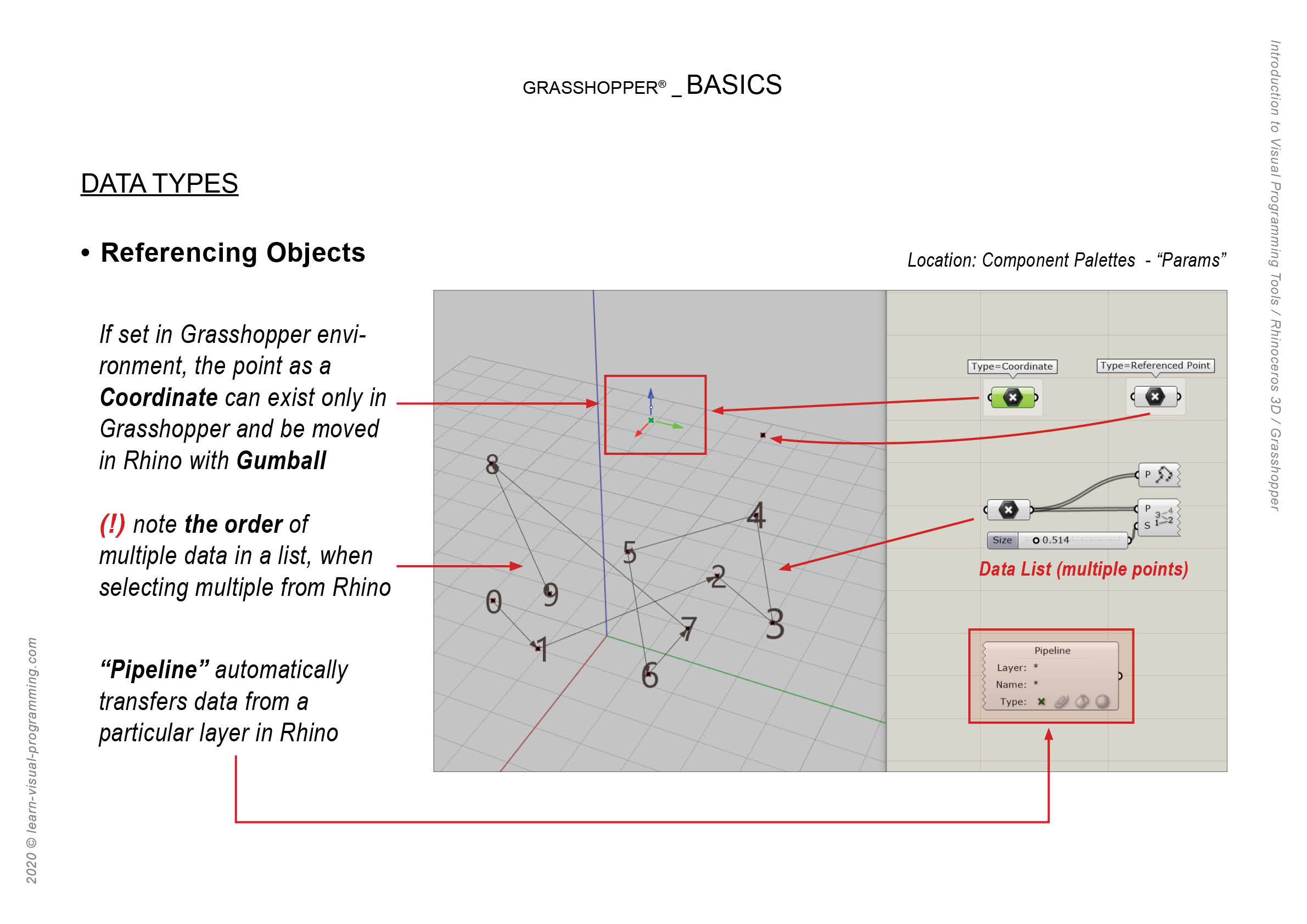 Grasshopper INTERFACE | learn visual programming