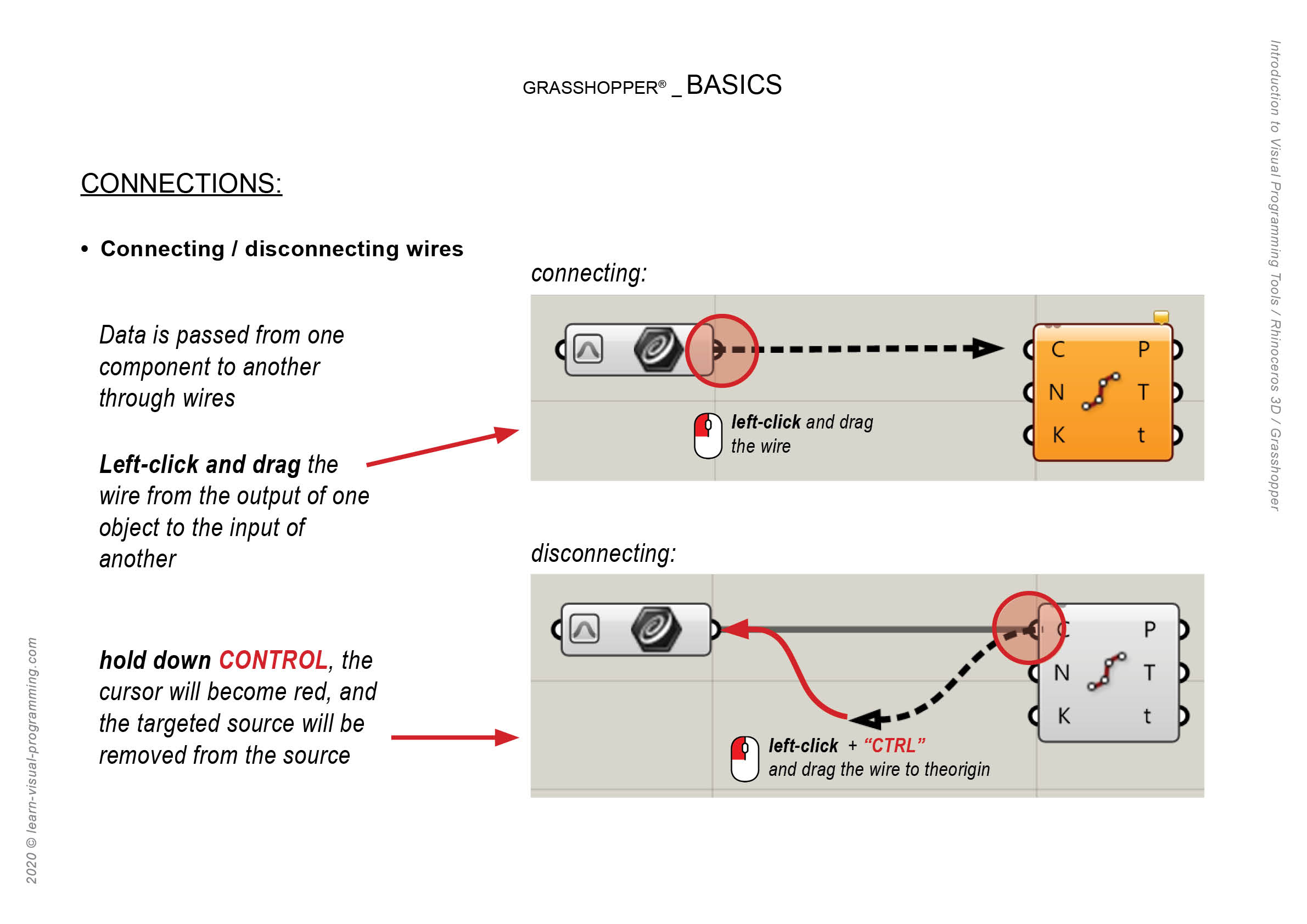 Grasshopper INTERFACE | learn visual programming