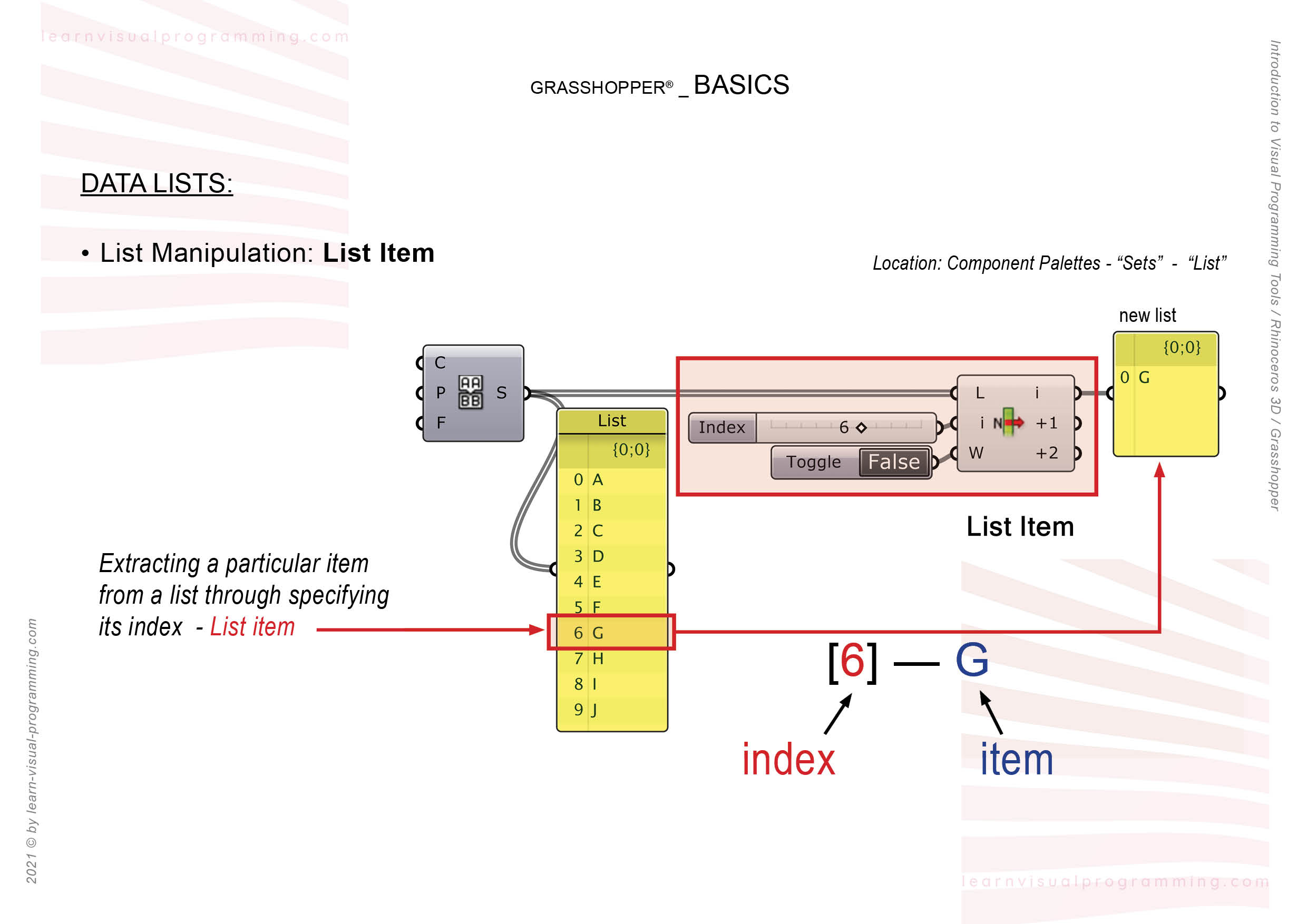 Grasshopper Data Lists Learn Visual Programming 4490