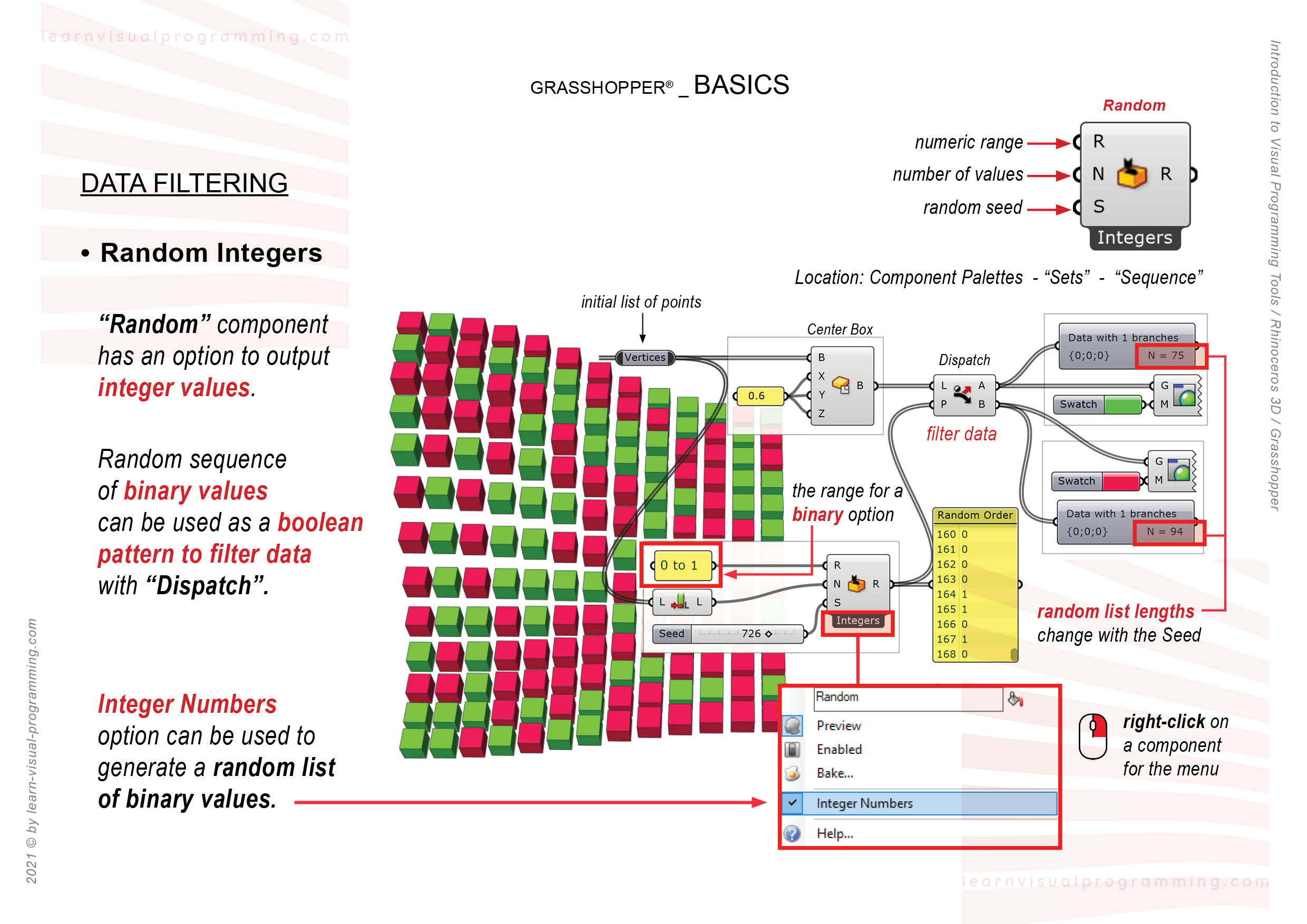 Grasshopper DATA LISTS | learn visual programming