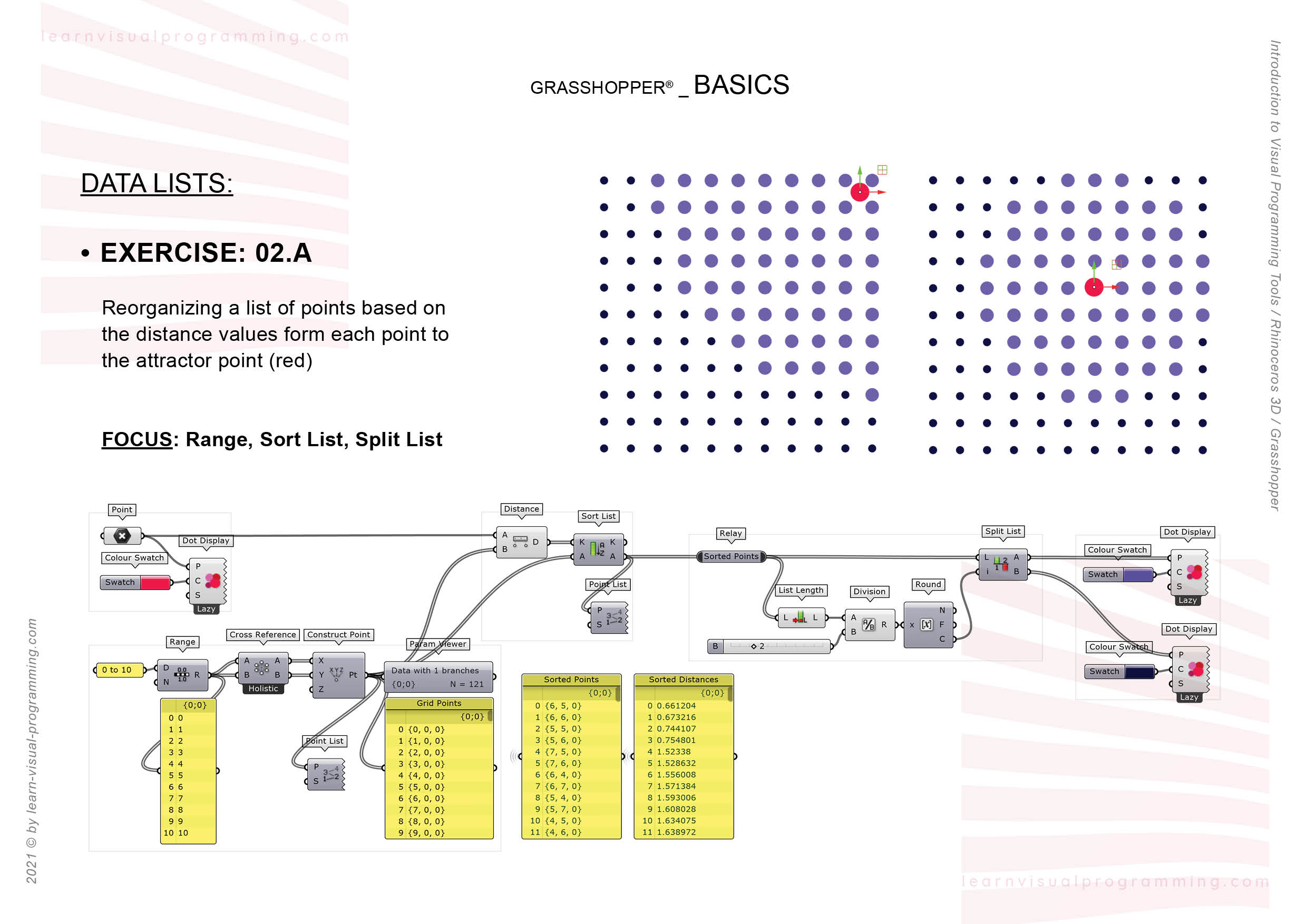 Grasshopper DATA LISTS | learn visual programming