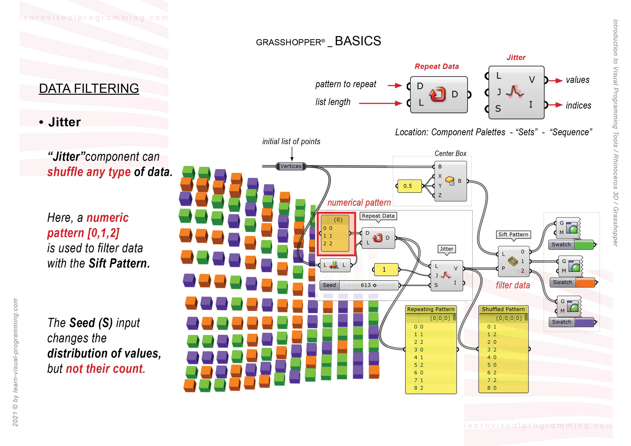 Grasshopper DATA LISTS | learn visual programming
