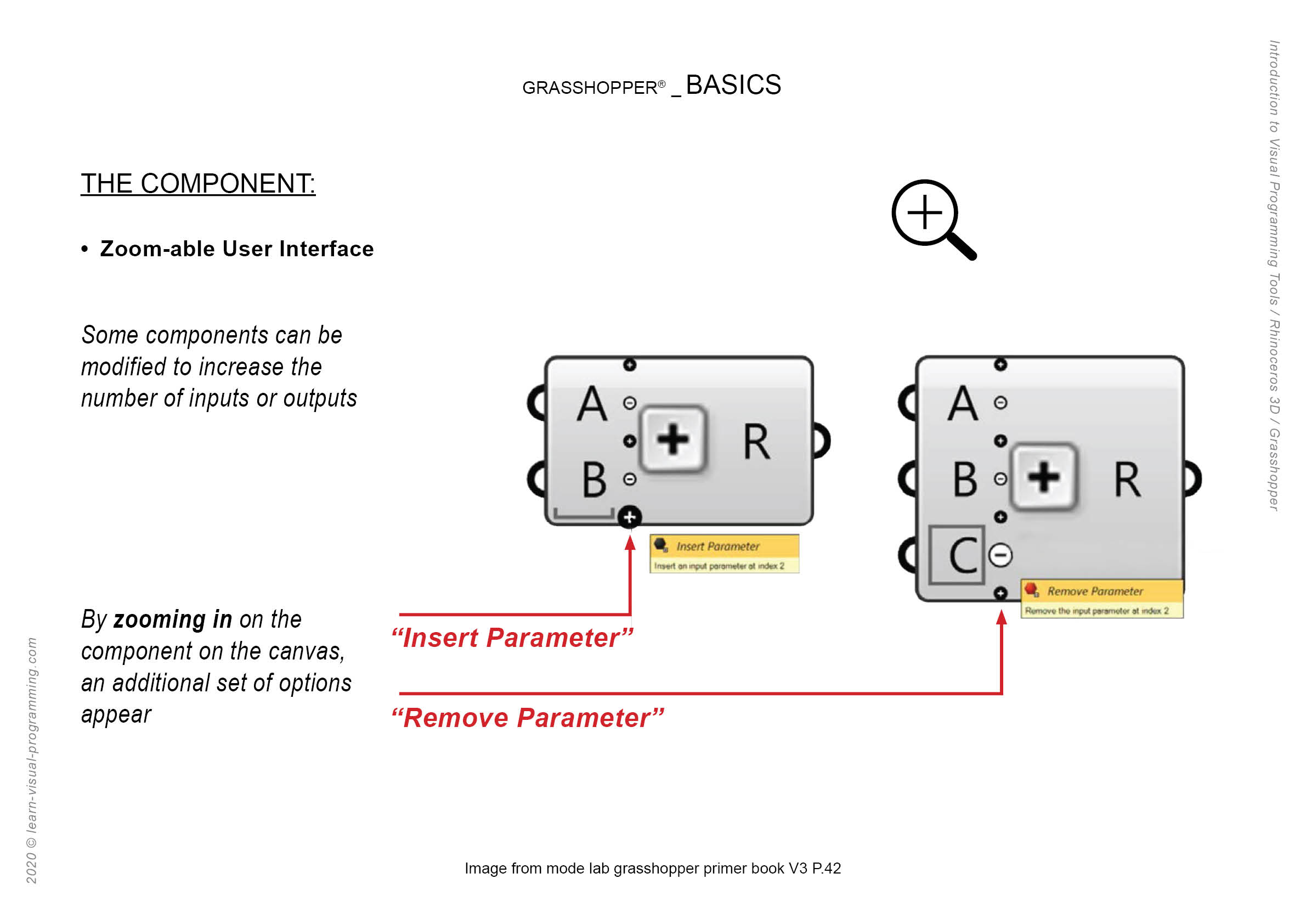 Grasshopper INTERFACE | learn visual programming