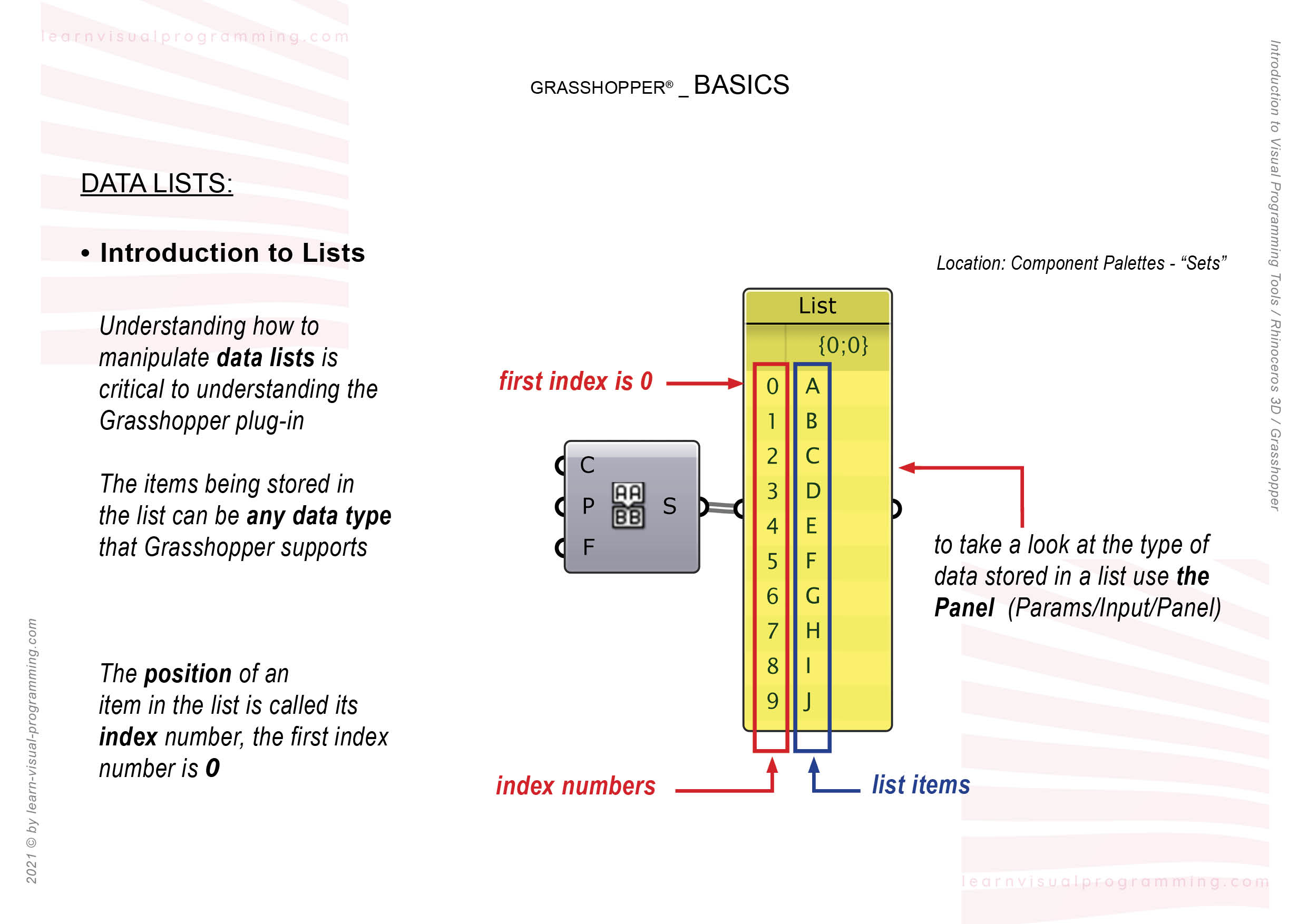 Grasshopper DATA LISTS | learn visual programming