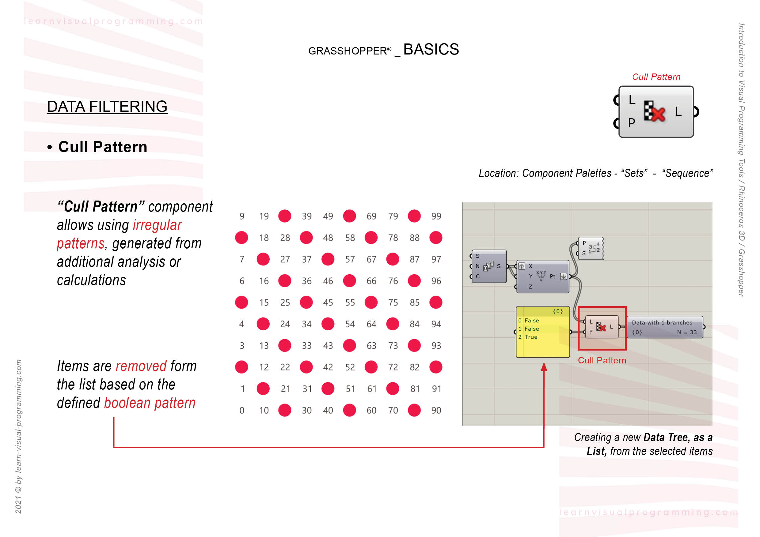 Grasshopper DATA LISTS | learn visual programming