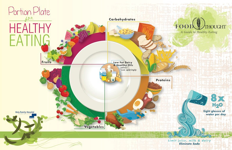 Healthy Eating Placemat