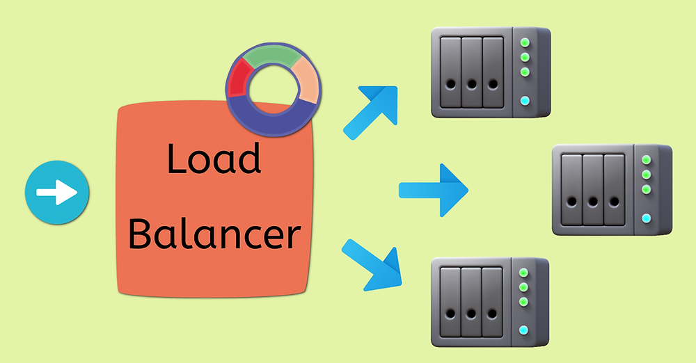 How Do Load Balancers Work What Is Consistent Hashing System Design