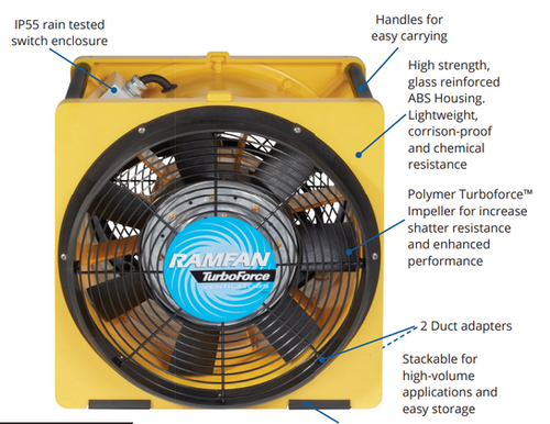 RAMFAN 16”/40 cm | EFi120 Yüksek Kapasite Basıcı/Egzost Fan: Güçlü ve ...