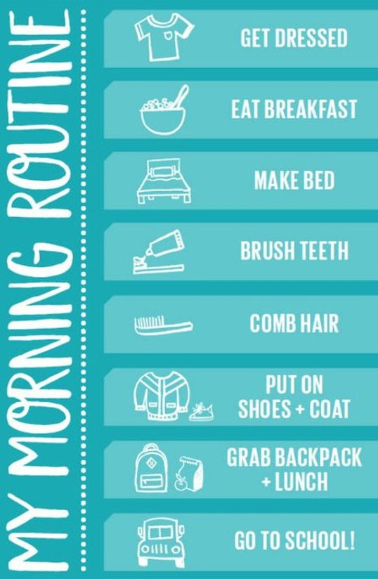 How to Talk About Your Morning Routine in English?