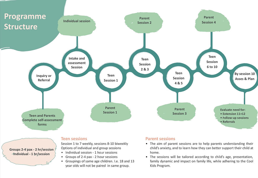 Cool Kids "Chilled" Anxiety Program for Adolescents