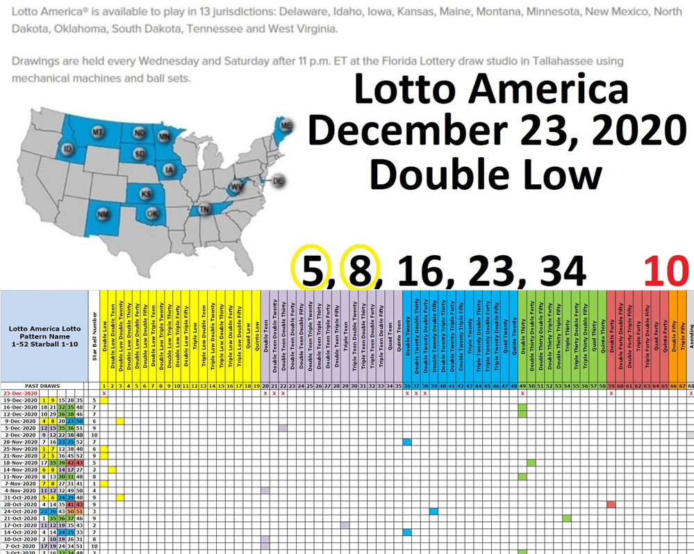 Correct lottery prediction for the Lotto America Lottery December 23rd