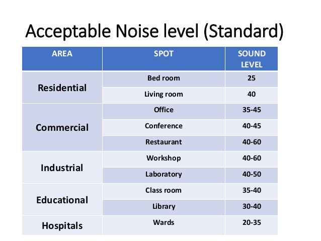 Mengenal satuan kekedapan suara & standard kebisingan