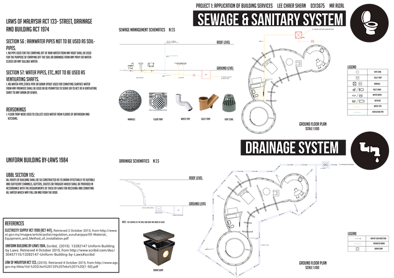 BUILDING SERVICES | architecture