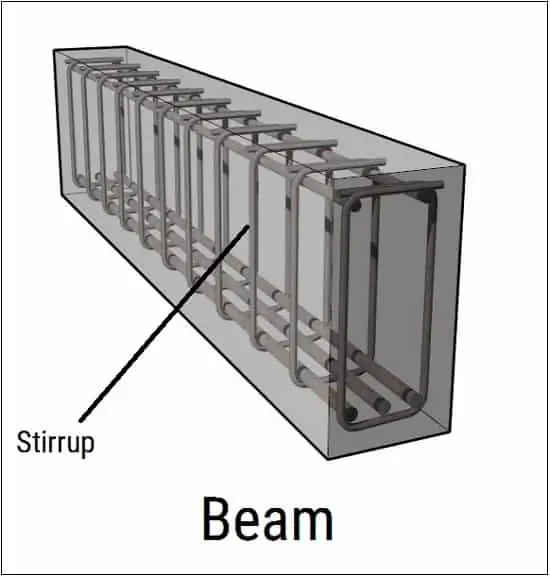 Function of Reinforcement Stirrups in BBS for reinforced columns & beams