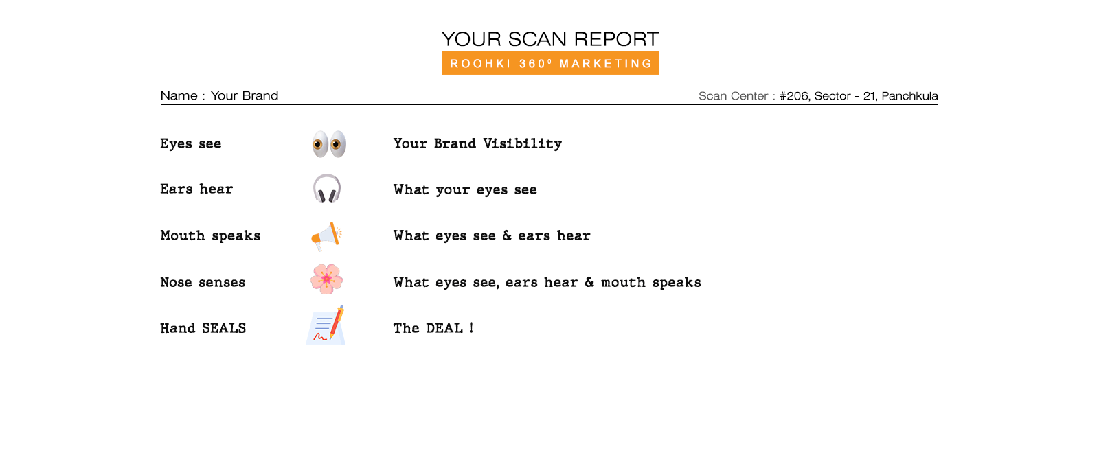 Best digital marketing agency in Chandigarh, India | Roohki360Marketing