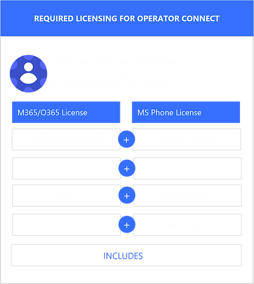 OC Licensing Options Explained | First Technology OC