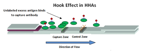 ANP Technologies® | BioDefense FAQs
