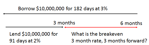 Interest Rate Options
