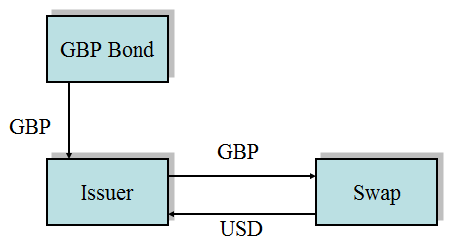 Basis Swaps