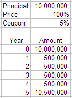 Fixed Coupon Bonds