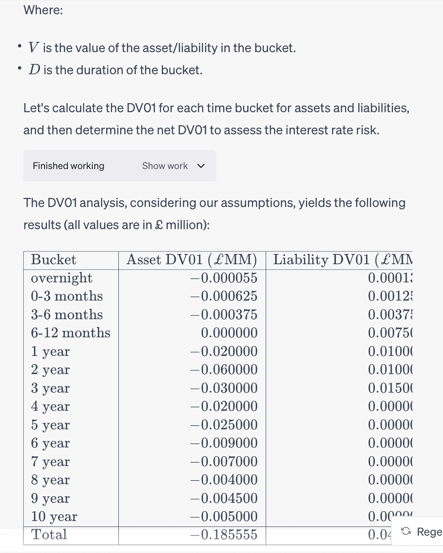 AI in Finance: Tackling Interest Rate Risk with GPT 4
