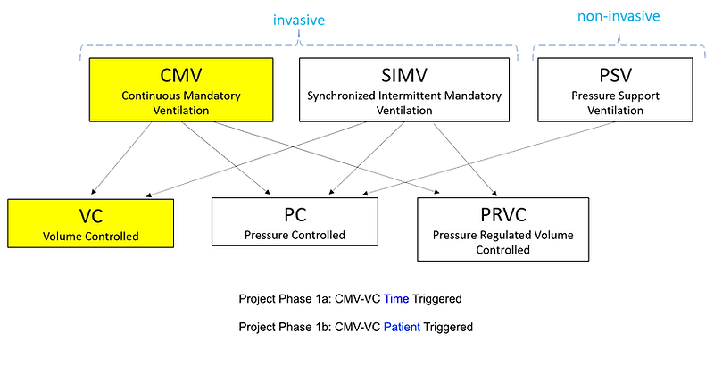 Goals | TheHumanCareProject