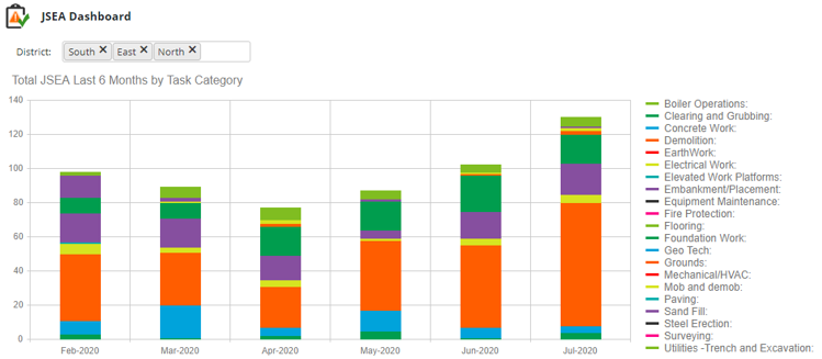 Job Safety Analysis (JSA) Software | Safework Solutions