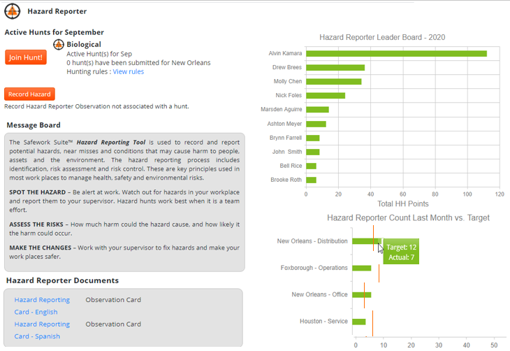 Hazard Reporting System | Safework Solutions