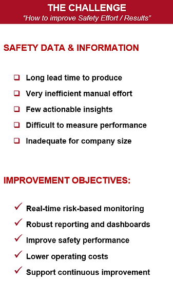 About Us | Safety Software Solution | Safework Solutions