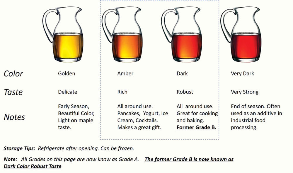 Maple Syrup Grades