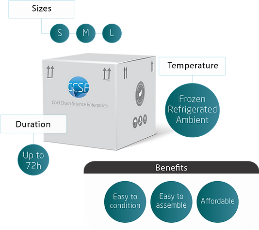 Pre-Qualified Biodegradable EPS Packaging | Cold Chain Science Enterprises