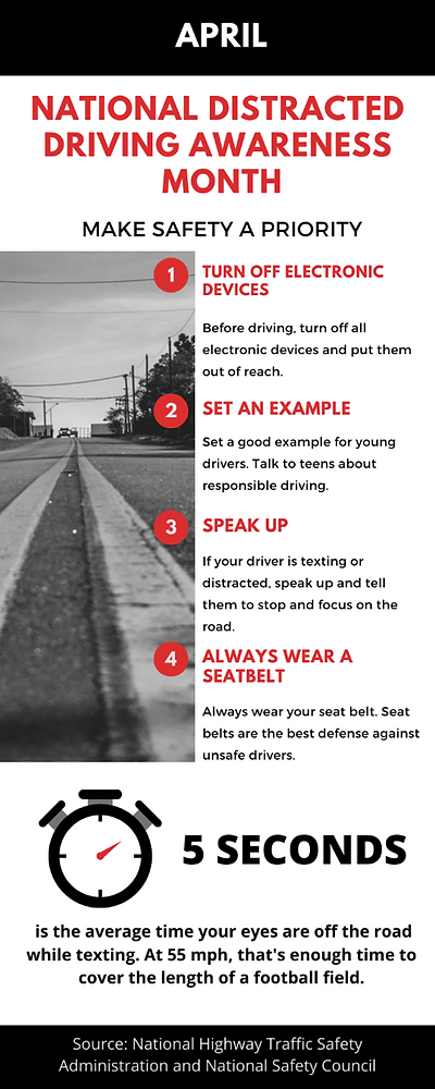 April: Distracted Driving Awareness Month