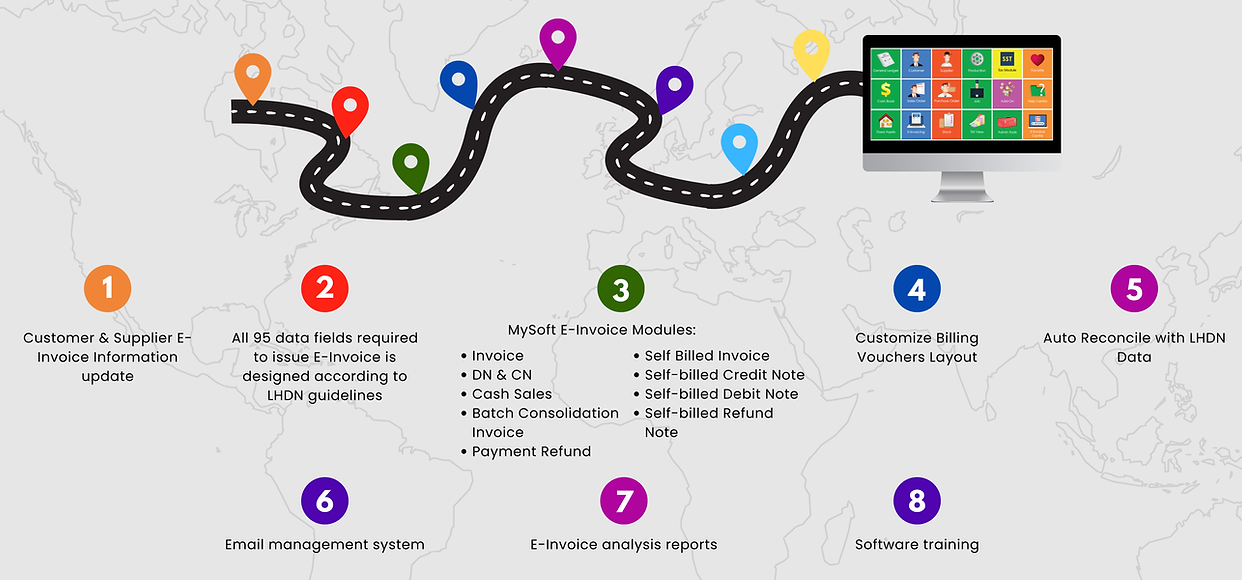 MySoft E-Invoice Software | Malaysia | MySoft Corporation Sdn Bhd