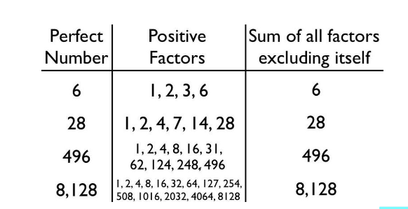 WHOLE NUMBERS