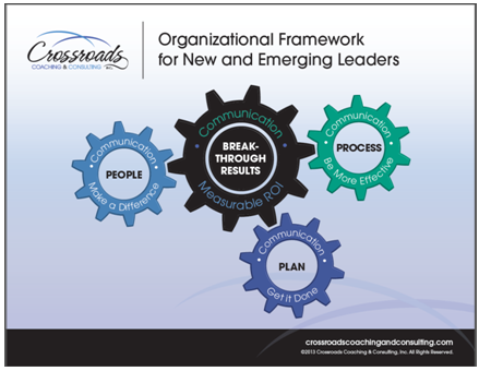 3-Pronged Approach To Leadership: People, Process, and Plans