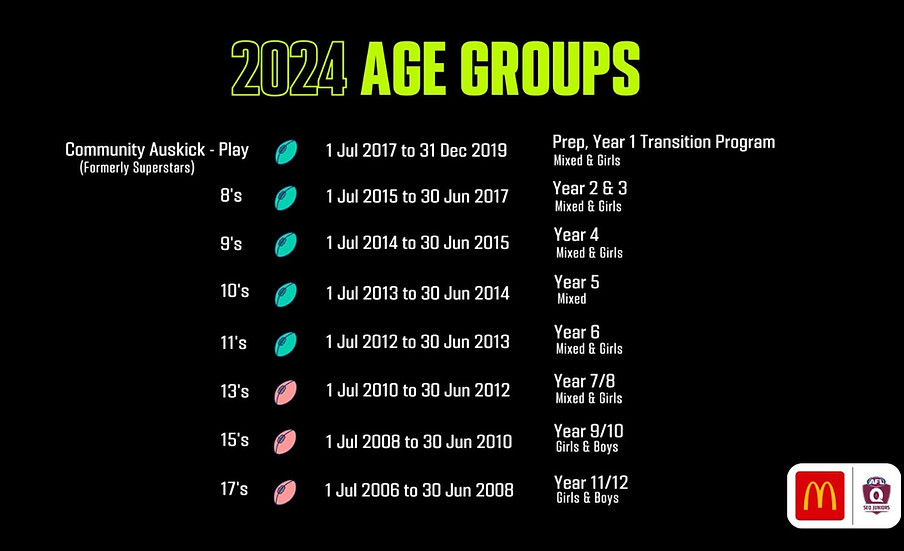 Age Groups | Mayne Juniors AFL
