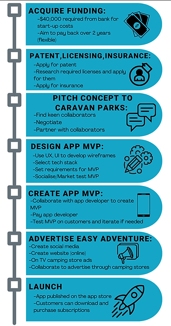 The Strategy | My Site 2