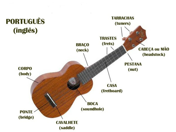 Partes do Ukulele!