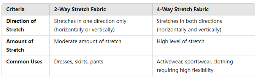 Understanding the Differences Between 2-Way and 4-Way Stretch Fabrics